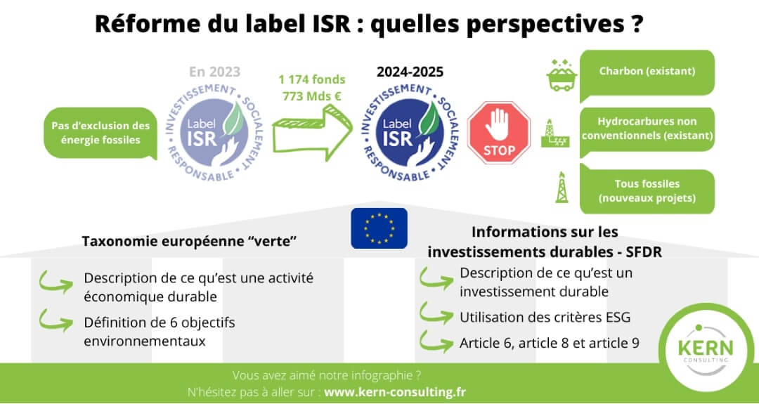 Reforme du label ISR : quelles perspectives pour les assureurs ? - Kern Consulting